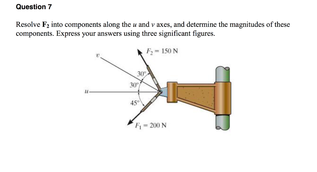Solved Resolve F2 into components along the u and v axes, | Chegg.com