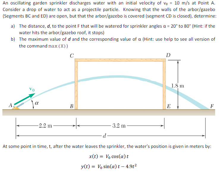 Solved An oscillating garden sprinkler discharges water with | Chegg.com