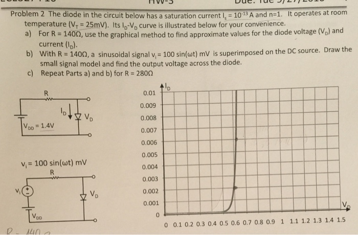 Solved The diode in the circuit below has a saturation | Chegg.com