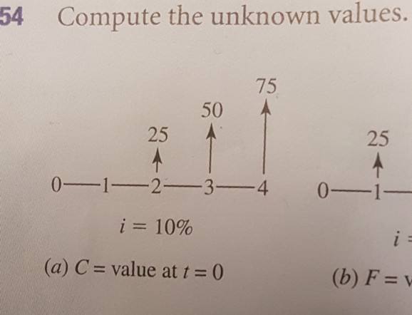 Solved part a using arithmetic gradient | Chegg.com
