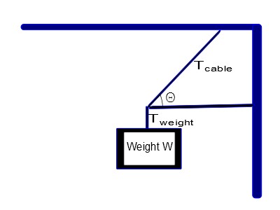 Solved 1. In the weight and string setup shown, the weight | Chegg.com