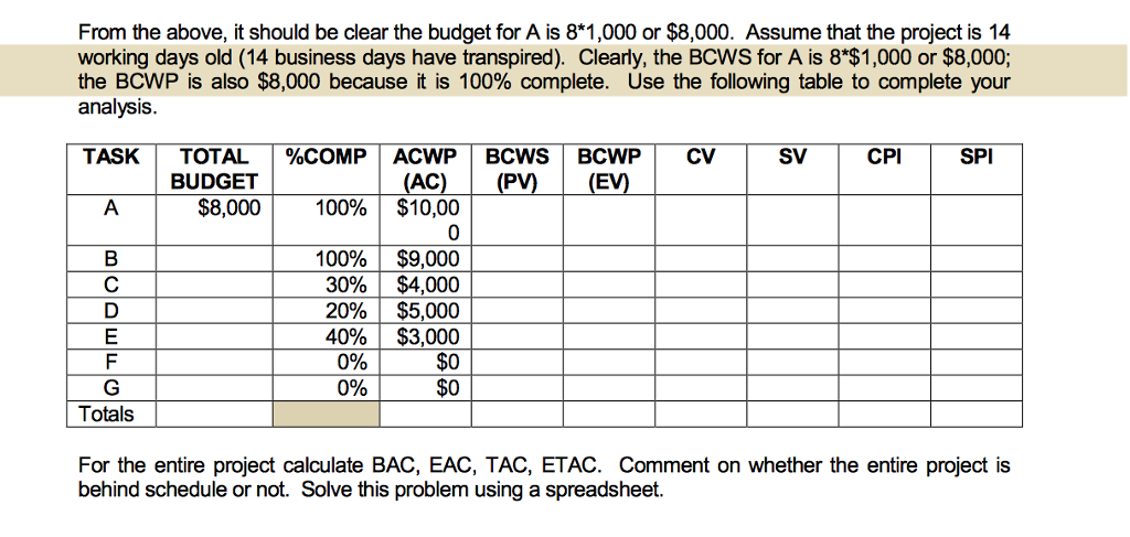 Solved 19. For the network below, calculate for each task, | Chegg.com