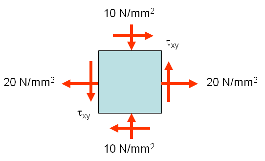 Solved The state of stresses in the x and y directions at a | Chegg.com