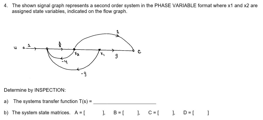 Solved From the signal graph shown, determine a) the systems | Chegg.com