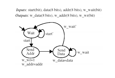 Solved Use the register transfer level (RTL) design method | Chegg.com