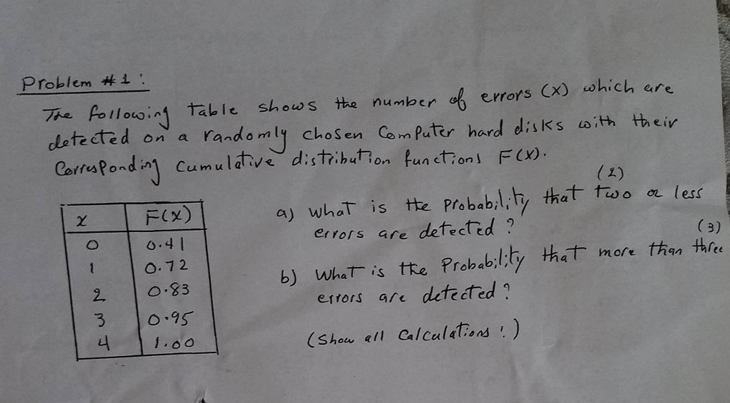 Solved The following table shows the number of errors (x) | Chegg.com