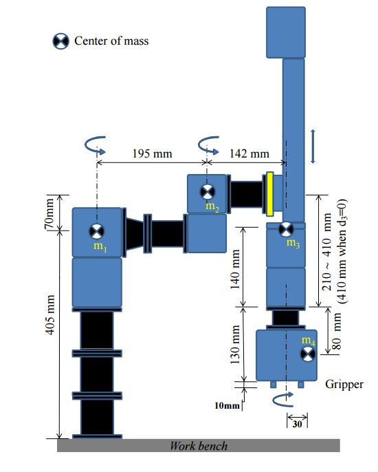 Derive the dynamic equations of motion for the first | Chegg.com