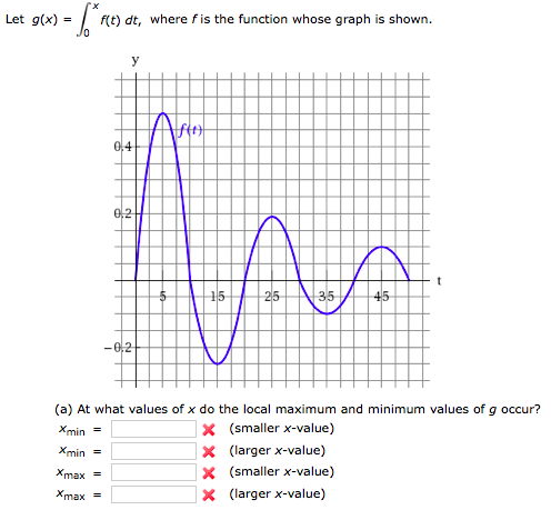 Solved f(t) 35 (a) At what values of x do the local maximum | Chegg.com