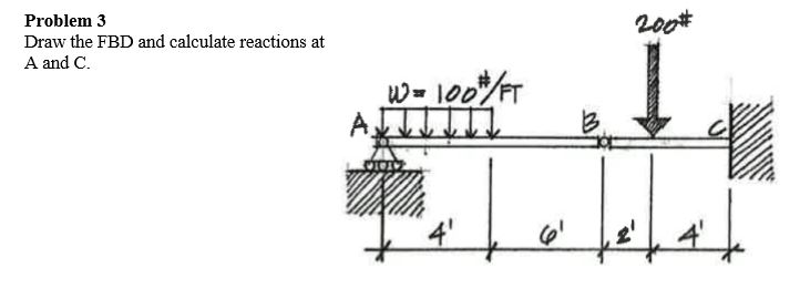 Draw the FBD and calculate reactions at A and C. Draw the FBD and calculate reactions at A and C.