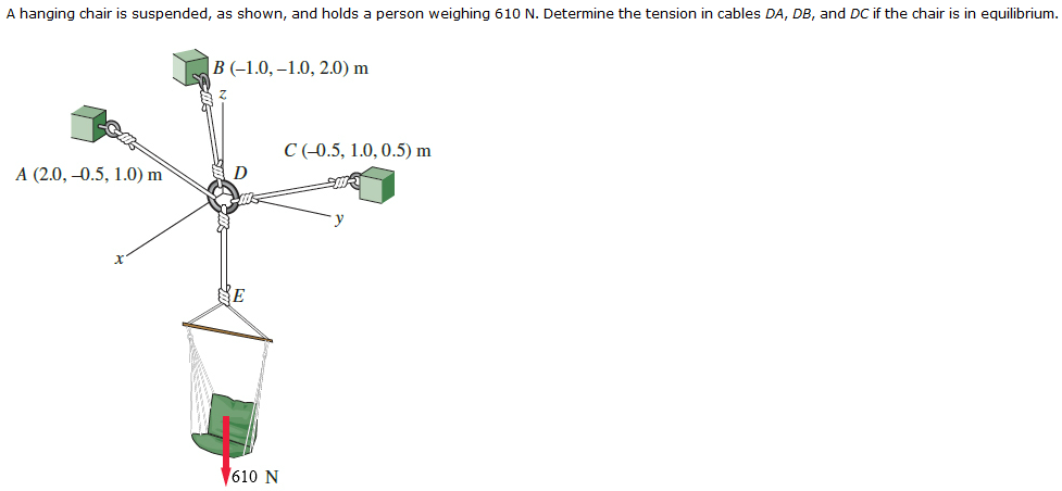Solved A hanging chair is suspended, as shown, and holds a | Chegg.com