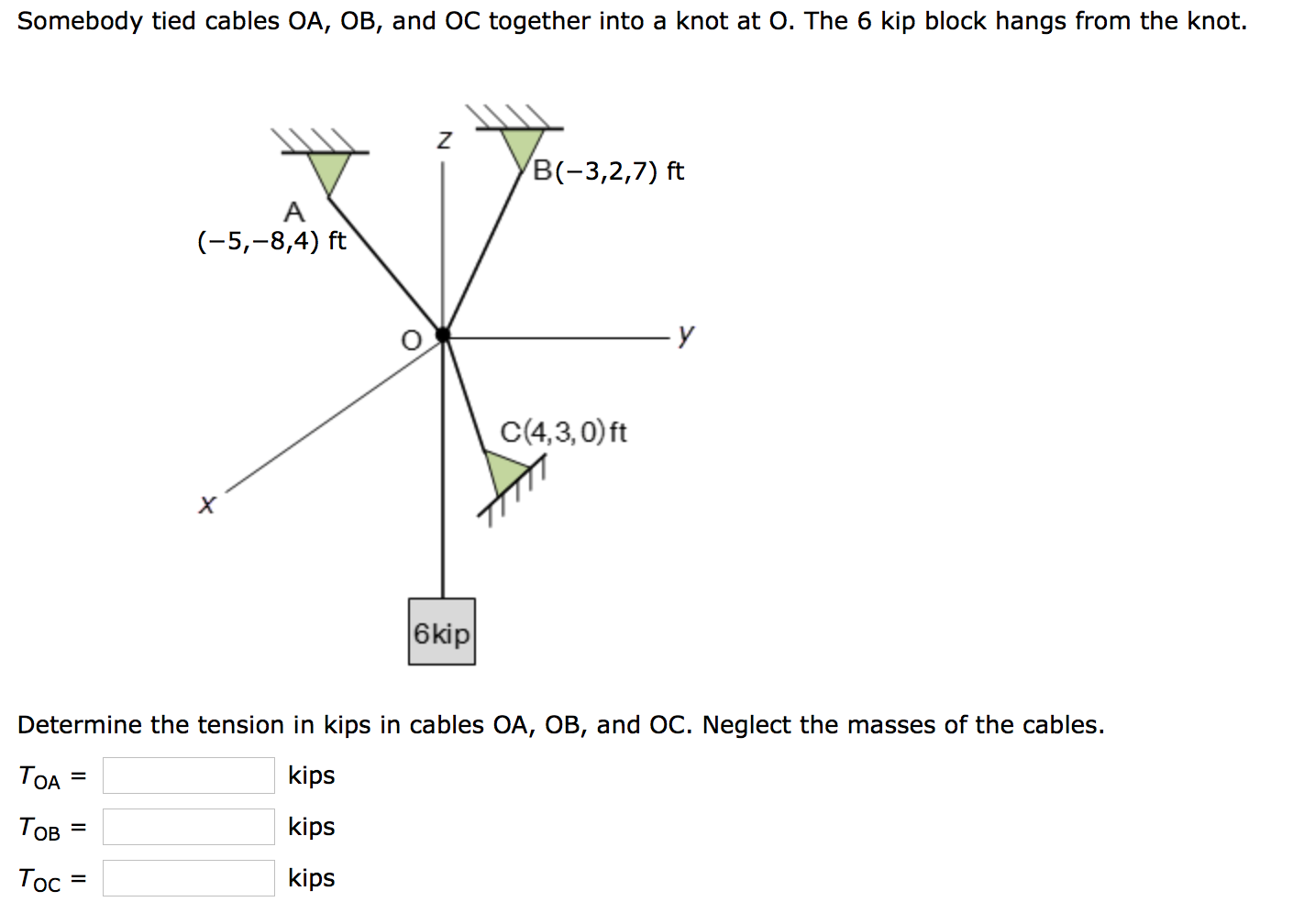 Solved Somebody tied cables OA, OB, and OC together into a | Chegg.com