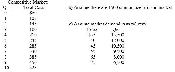 Solved: Assume The Following Costs For An Average Firm Who... | Chegg.com Solved: Assume The Following Costs For An Average Firm Who... | Chegg.com
