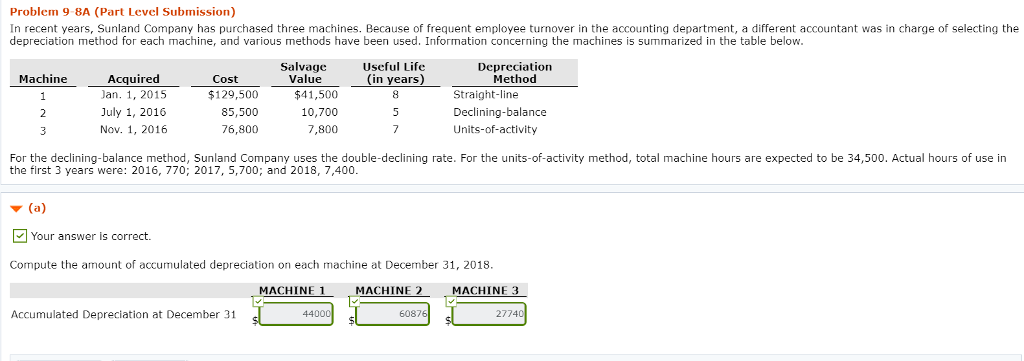 Solved Problem 9-8A (Part Level Submission) In recent years, | Chegg.com