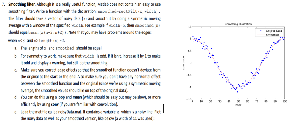 Solved 7. Smoothing filter. Although it is a really useful | Chegg.com