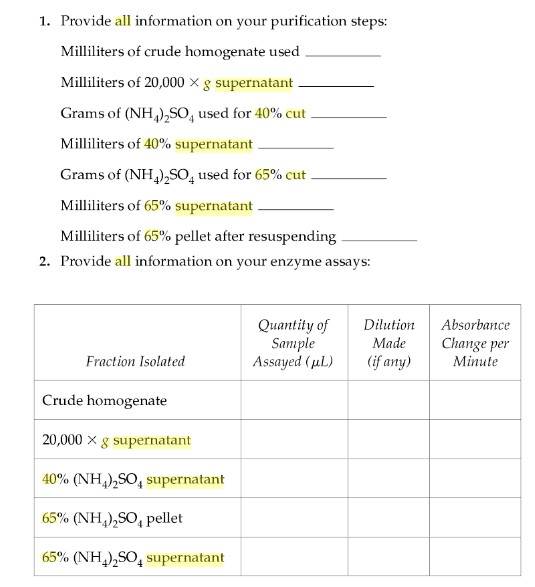 Solved 2. Of the original “undiluted” sample from | Chegg.com