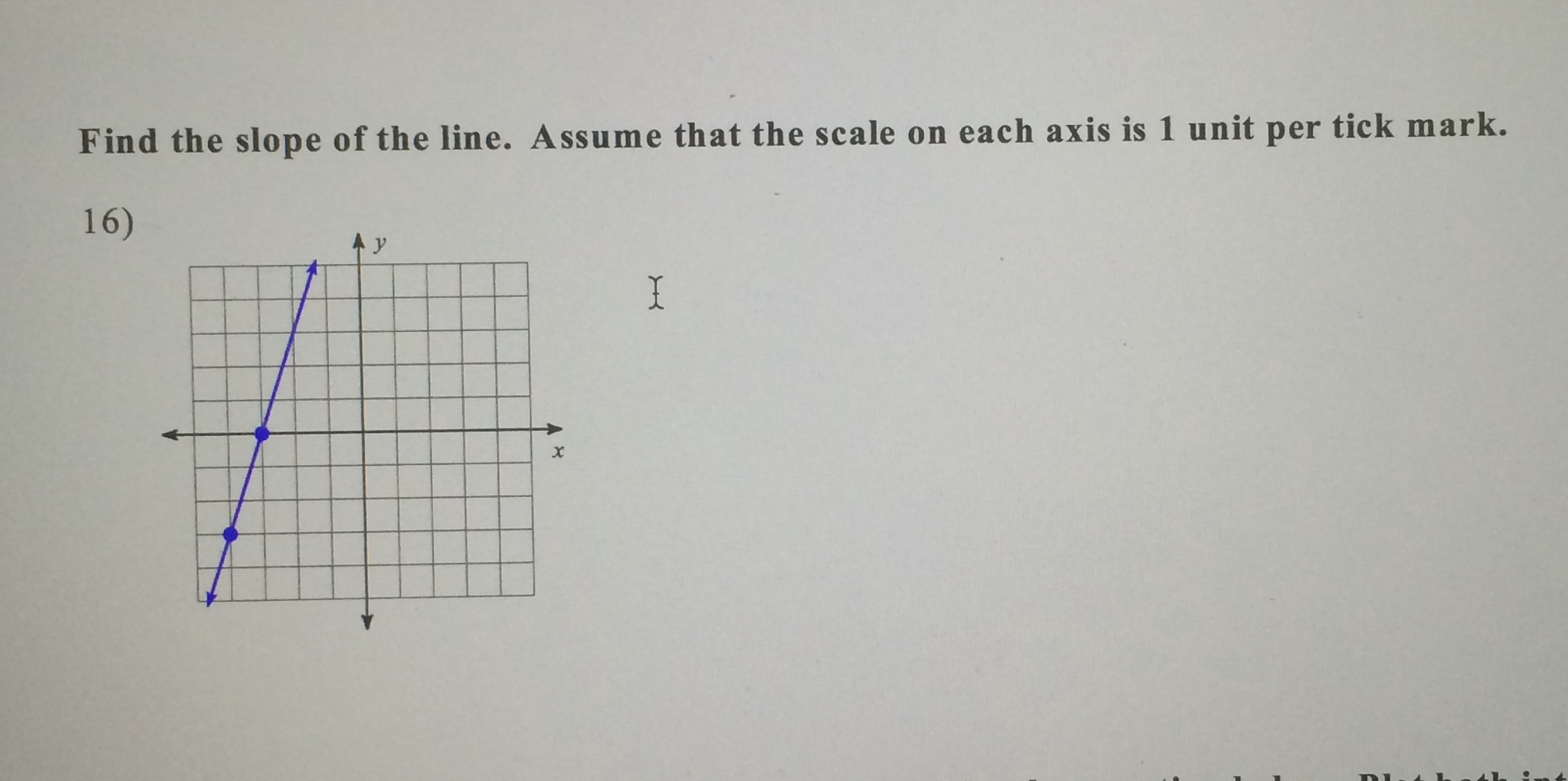 Solved Find the slope of the line. Assume that the scale on | Chegg.com