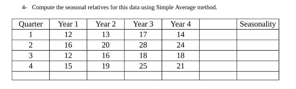 Solved 4- Compute the seasonal relatives for this data using | Chegg.com