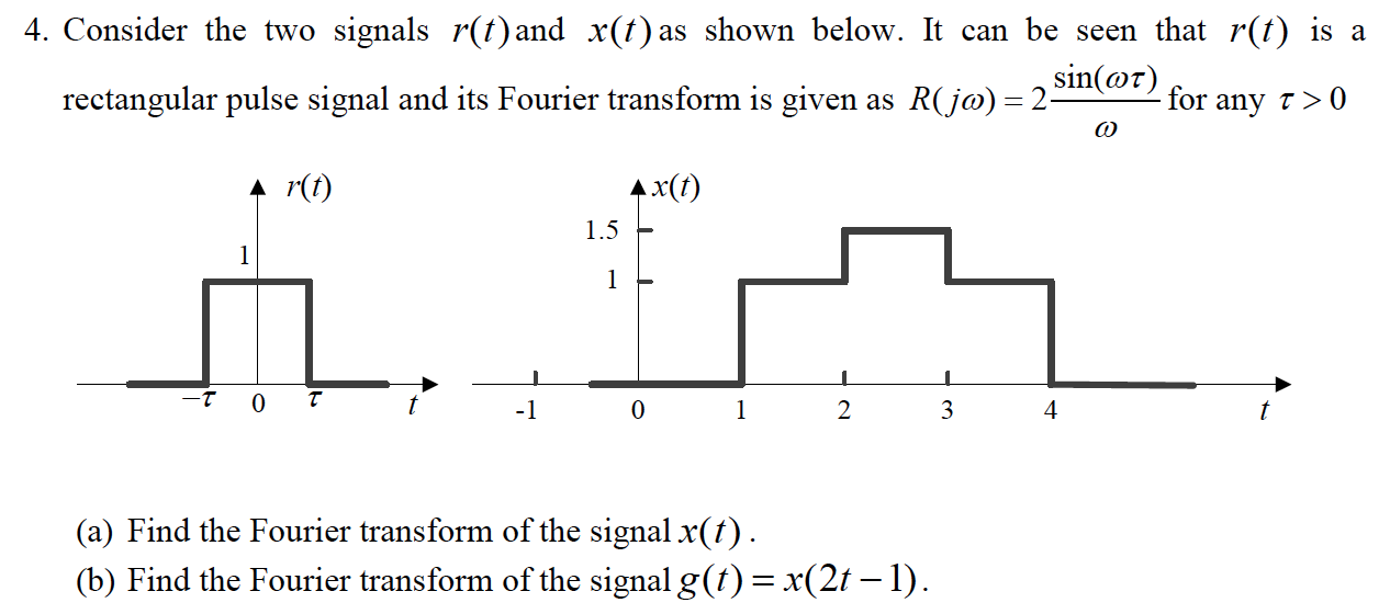 Solved Consider the two signals r(t) and x(t)as shown below. | Chegg.com