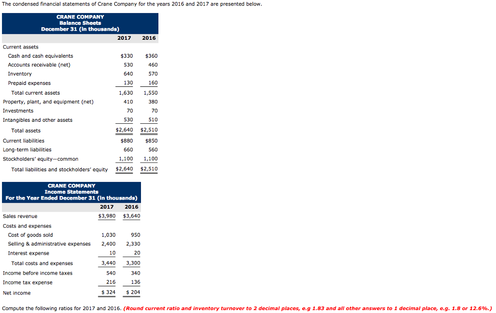 Solved The condensed financial statements of Crane Company | Chegg.com