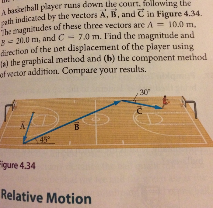 Solved A basketball player runs down the court, following | Chegg.com