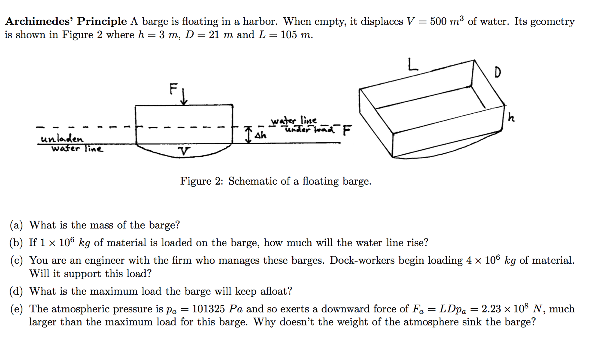 Solved Archimedes’ Principle: A barge is floating in a | Chegg.com