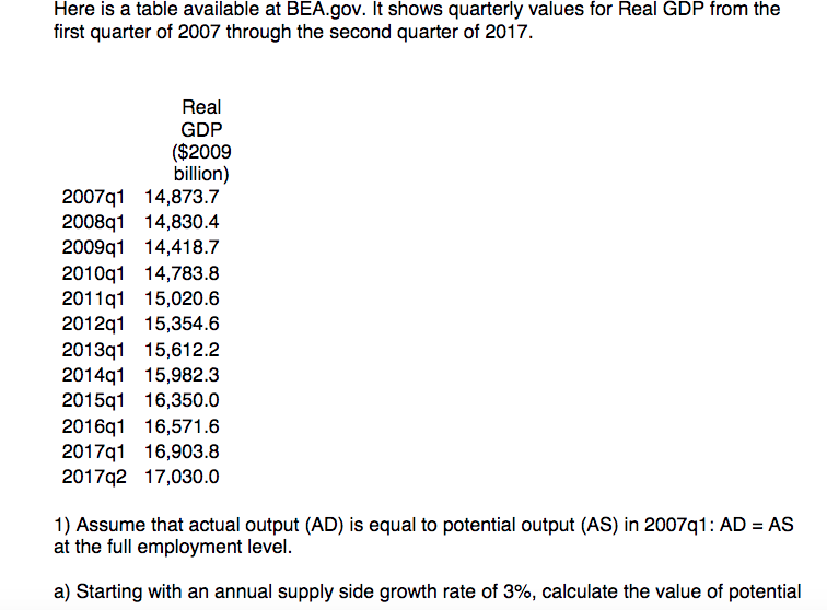 Solved Here is a table available at BEA.gov. It shows | Chegg.com