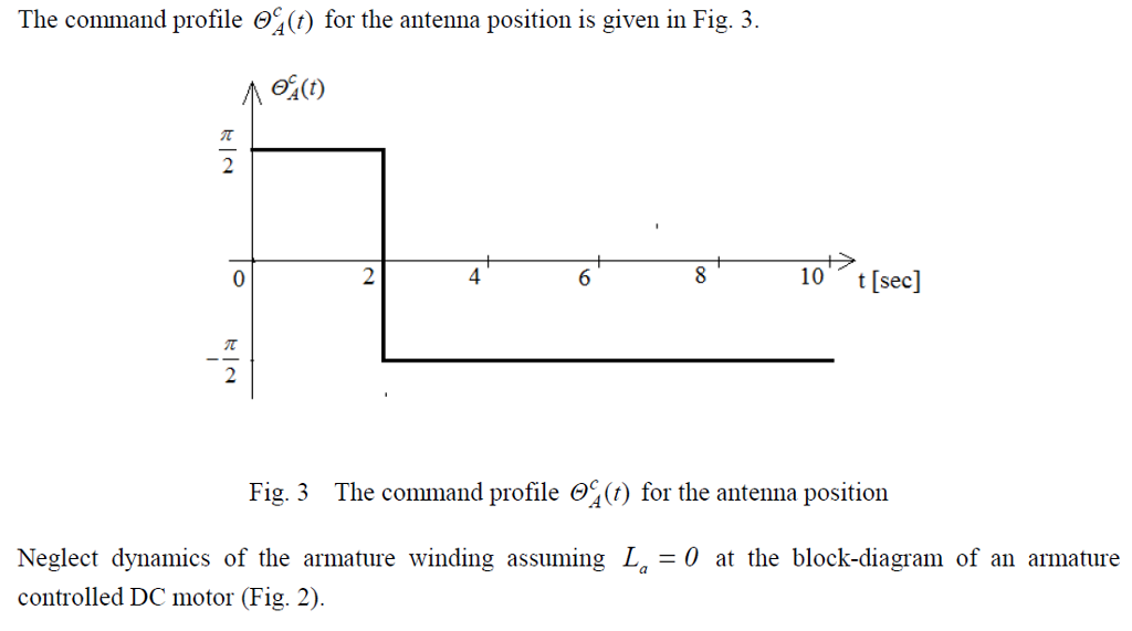 Solved "State Variable Control System of Antenna Angular | Chegg.com