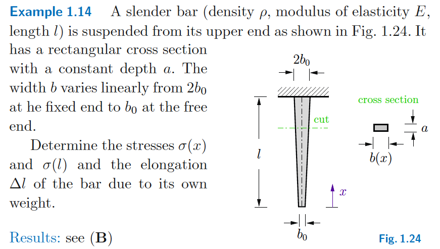 Solved Example 1.14 A slender bar (density ρ, modulus of | Chegg.com