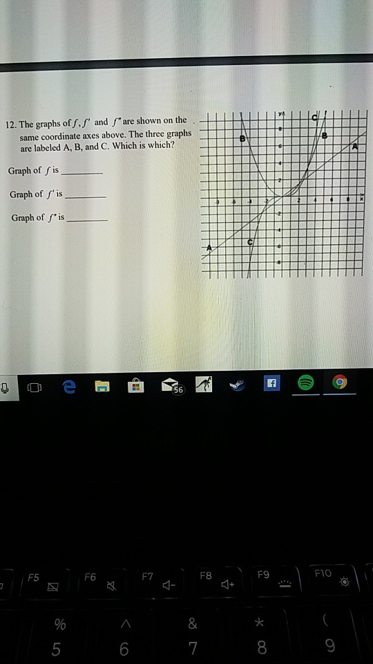 Solved 12. The graphs of f,f" and f"are shown on the same | Chegg.com