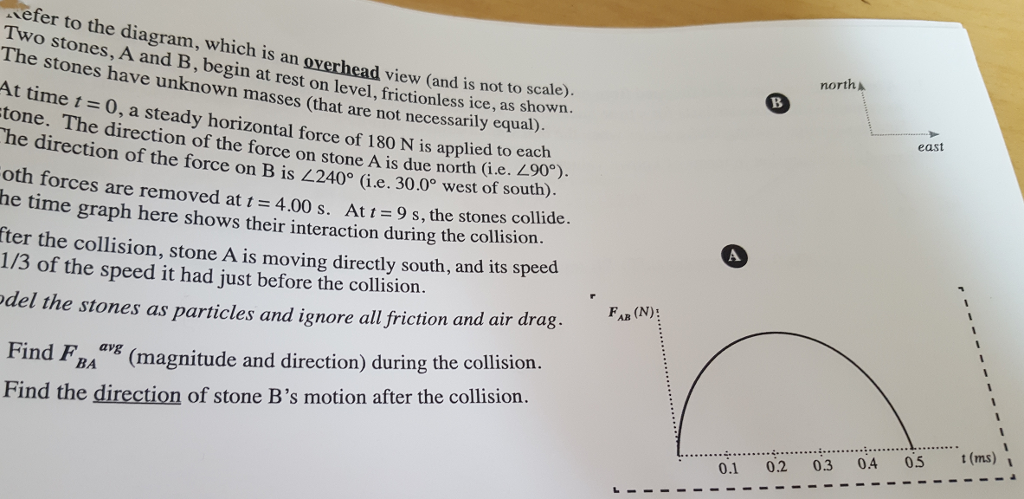 Examples Of Overhead Compound Lines Left And Overhead R3