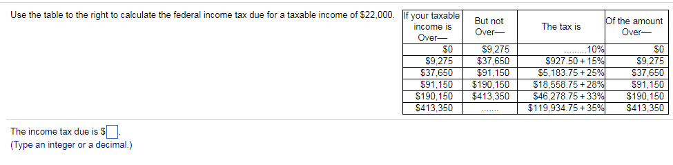 Solved Use the table to the right to calculate the federal | Chegg.com