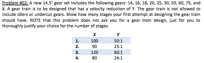 Solved A new 14.5^degree gear set includes the following | Chegg.com