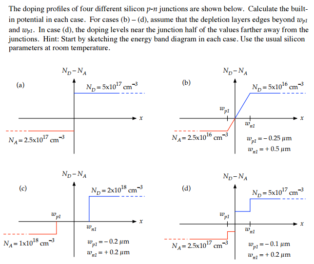 Solved The doping profiles of four different silicon p-n | Chegg.com