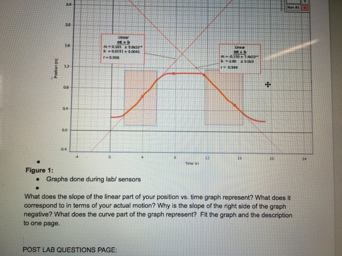 Solved Graphs done during lab/sensors What does the slope | Chegg.com