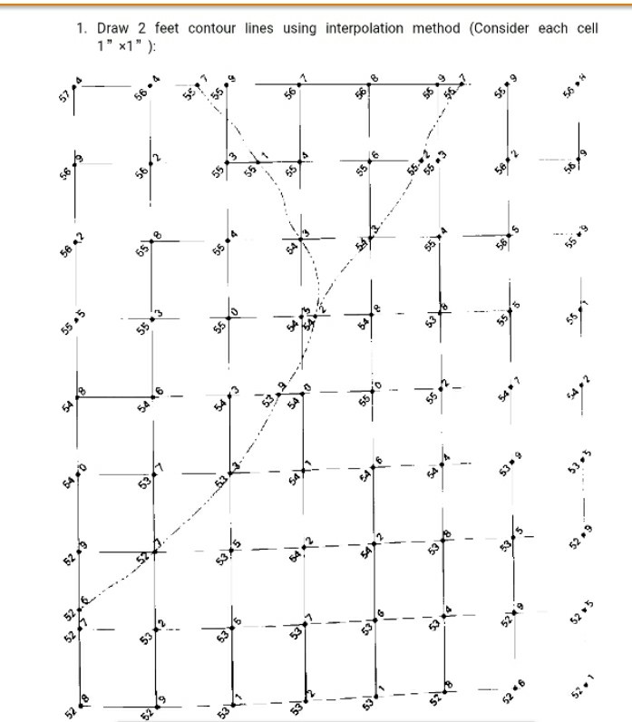 Solved 1. Draw 2 feet contour lines using interpolation | Chegg.com