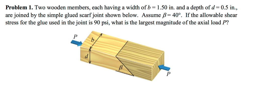 Solved Two wooden members, each having a width of b = 1.50 | Chegg.com