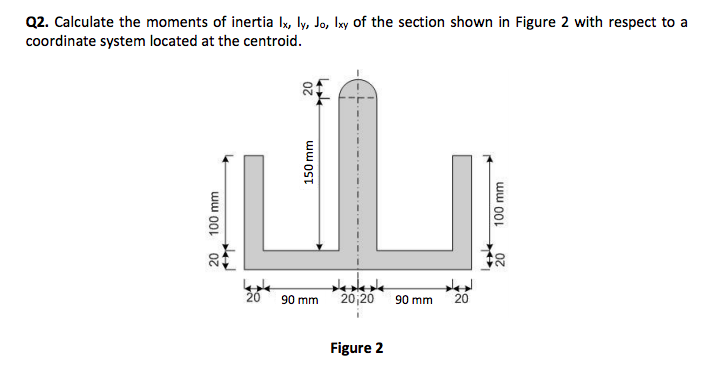 Solved Q2 Calculate The Moments Of Inertia Ix Ly Jo Lxy