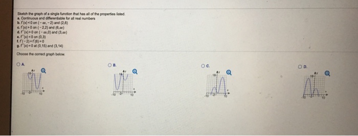 Solved Sketch the graph of a single function that has all of | Chegg.com