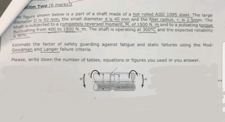 Solved re shown below is a part of a shaft made of a hot | Chegg.com