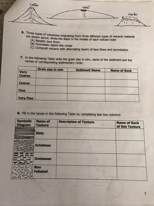 Solved 1. Fill in the boxes in the following table with the | Chegg.com