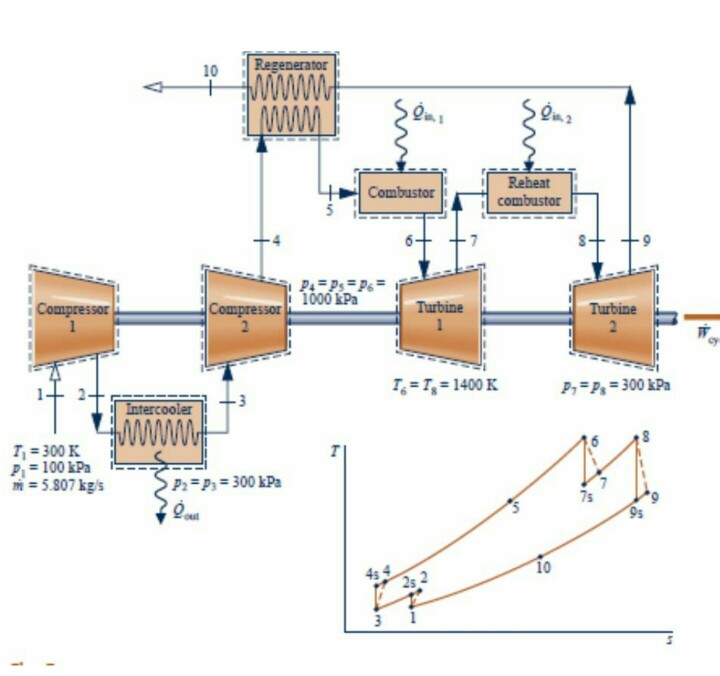 Solved Analyzing a Regenerative Gas Turbine with | Chegg.com Solved Analyzing a Regenerative Gas Turbine with | Chegg.com