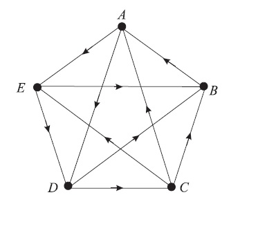 (a) (i) Draw two non-isomorphic connected simple | Chegg.com