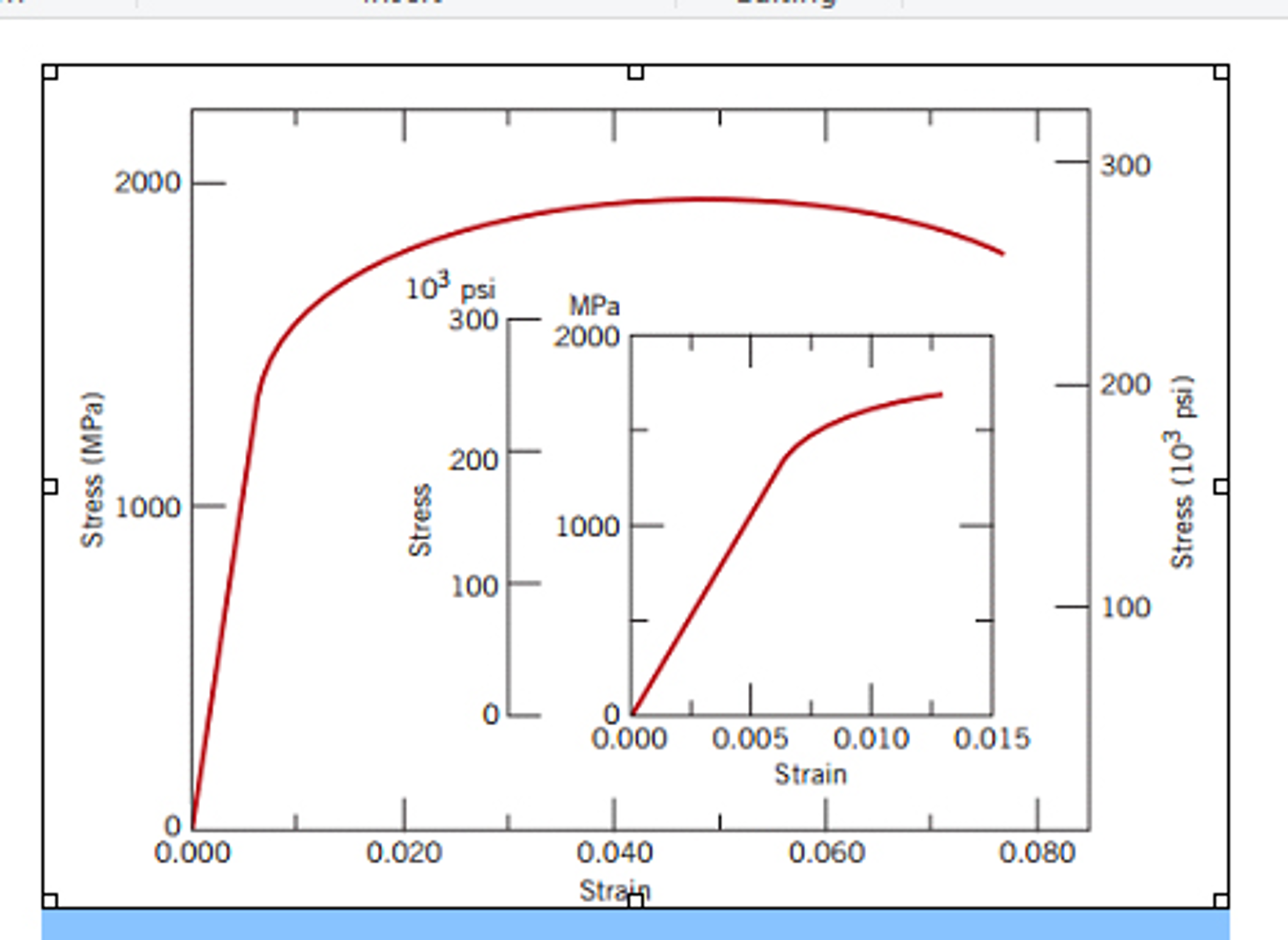 Solved ? Consider a cylindrical Nickel wire 2.0 mm in | Chegg.com