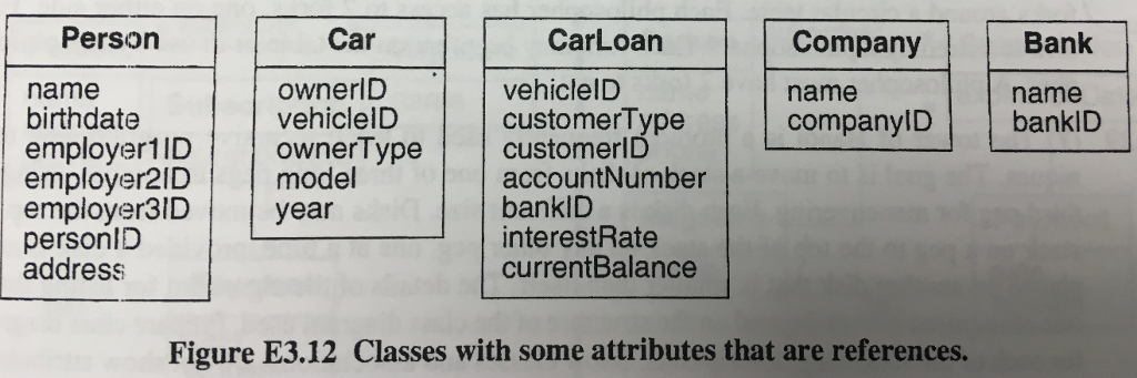 Solved Several classes shown in Figure 2 have attributes | Chegg.com