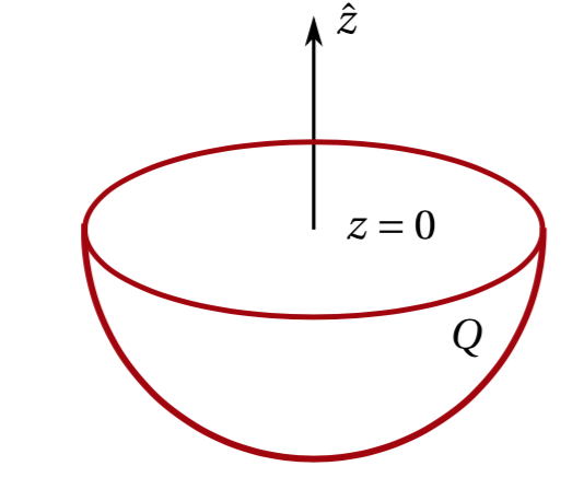 Solved A hollow hemisphere of radius R centered at the | Chegg.com