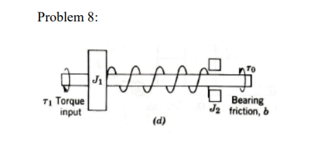 Solved Please derive the system dynamic equations in the | Chegg.com