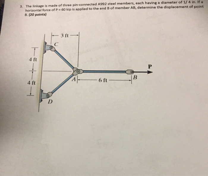Solved The linkage is made of three pin-connected A 992 | Chegg.com