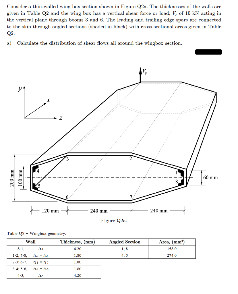 Consider a thin-walled wing box section shown in | Chegg.com