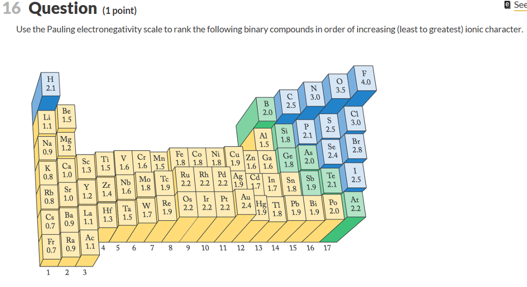 Electronegativity Pauling