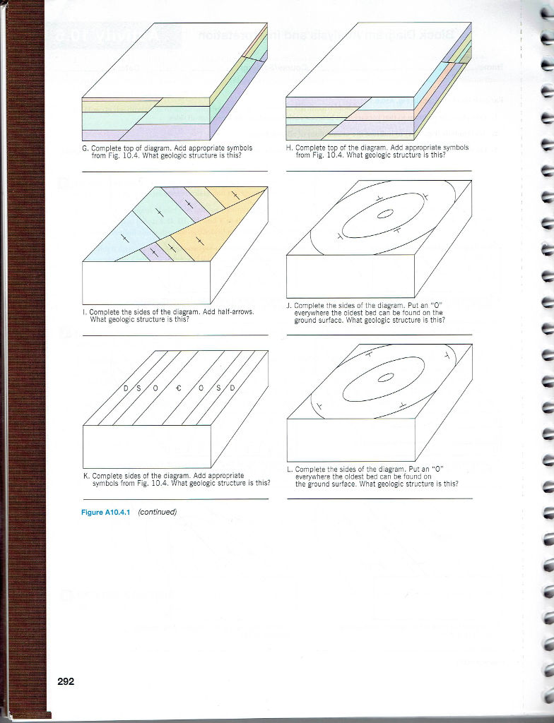 Solved Horizontal bed Strike of vertical Fault; solid where | Chegg.com